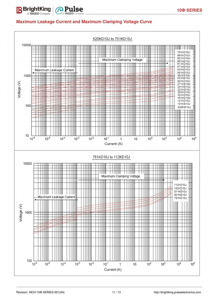 Brightking MOV datasheet page 10