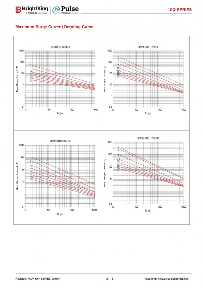 Brightking MOV datasheet page 7