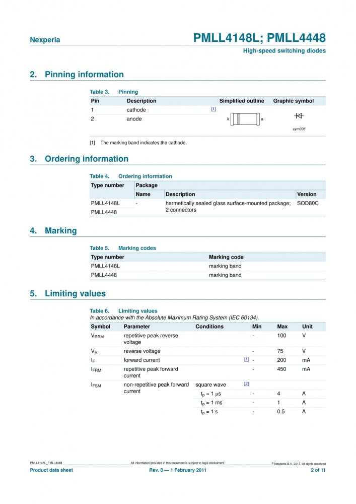 PMLL4148L datasheet page 2