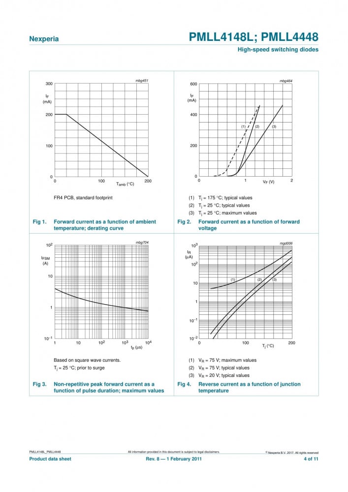 PMLL4148L datasheet page 4