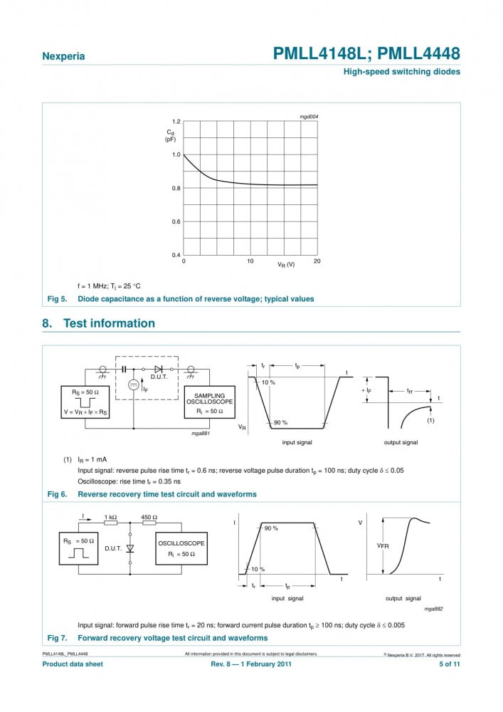 PMLL4148L datasheet page 5