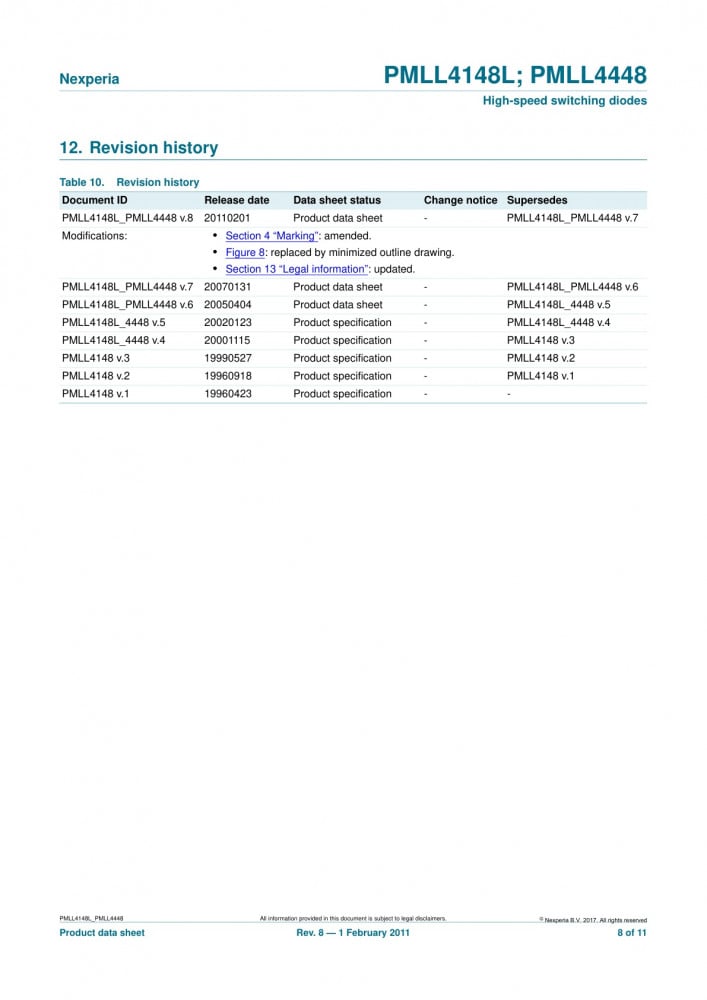 PMLL4148L datasheet page 8