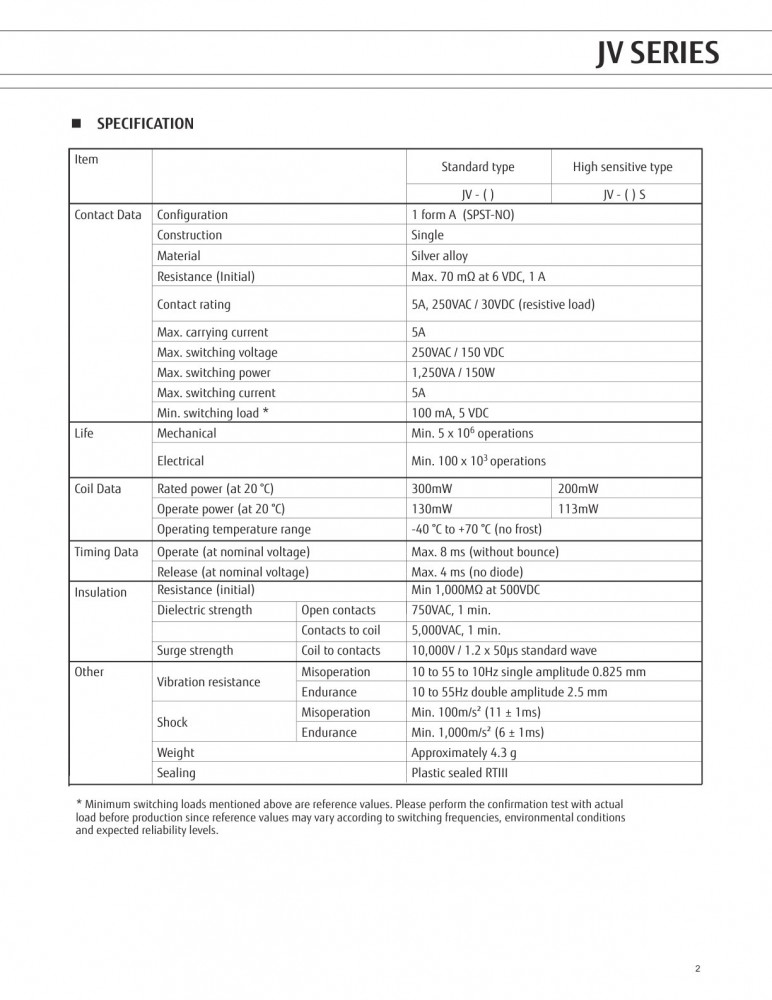 JV12S-KT datasheet page 2