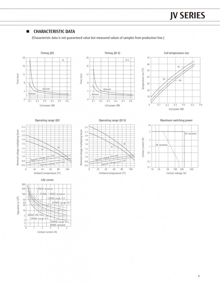 JV12S-KT datasheet page 4