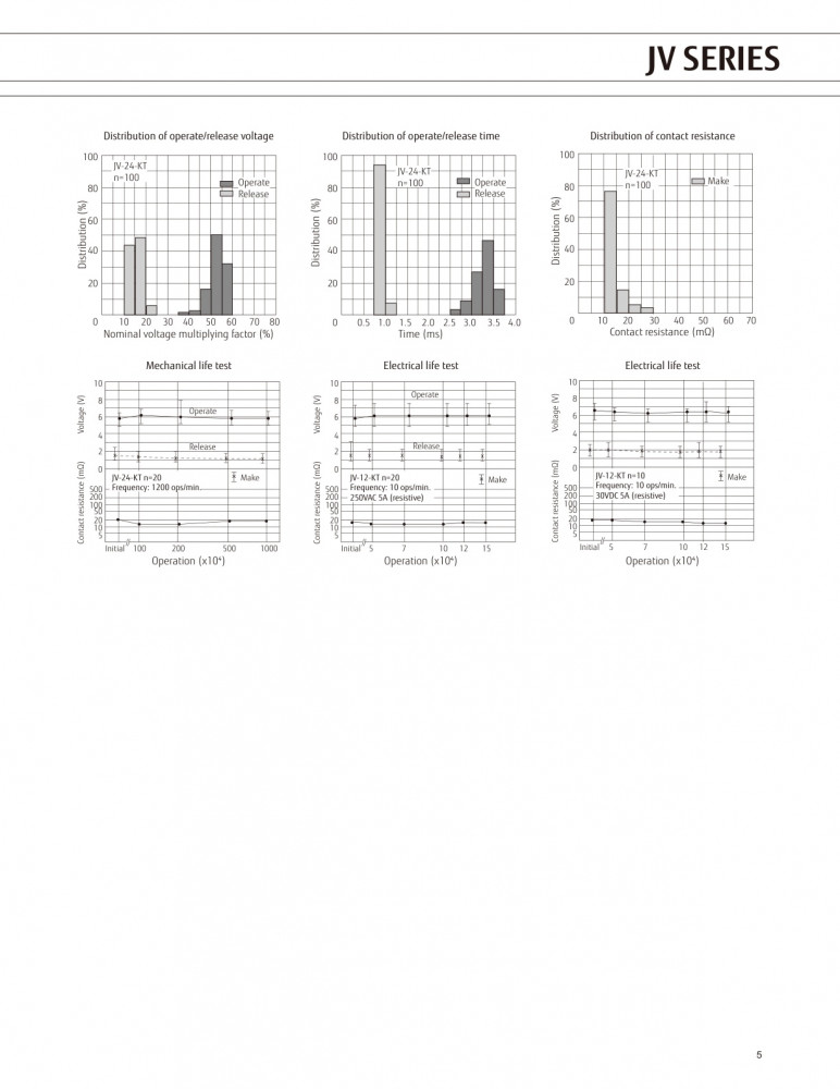 JV12S-KT datasheet page 5