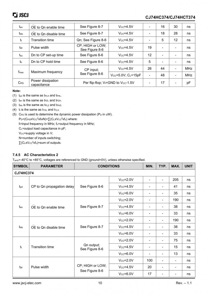 CJ74HC374BGN datasheet page 10
