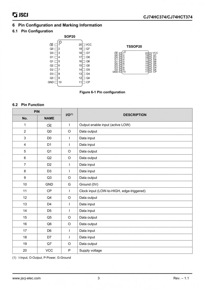 CJ74HC374BGN datasheet page 3
