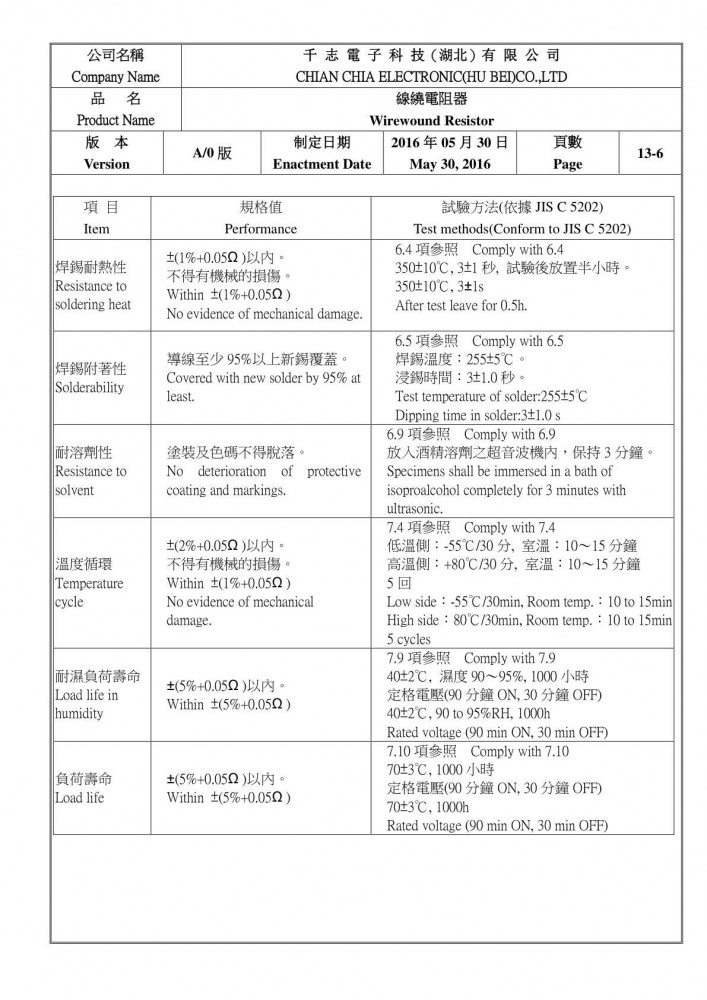CCO NKNP wirewound resistor approval sheet page 7