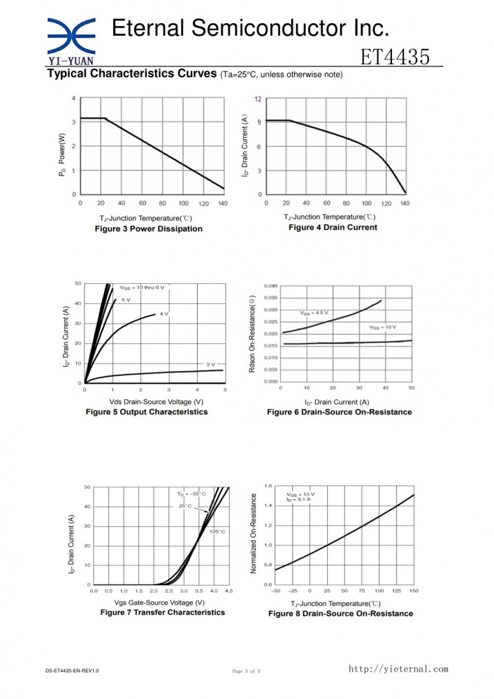ET4435 datasheet page 3