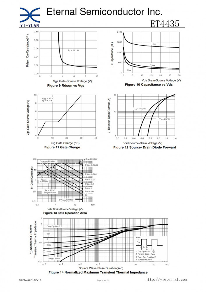 ET4435 datasheet page 4