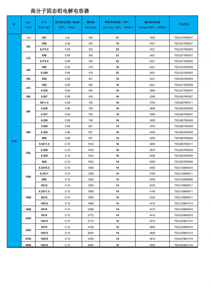 ChengTao specification page 5