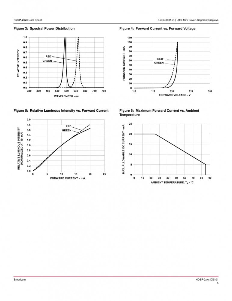 HDSP-203C datasheet page 5
