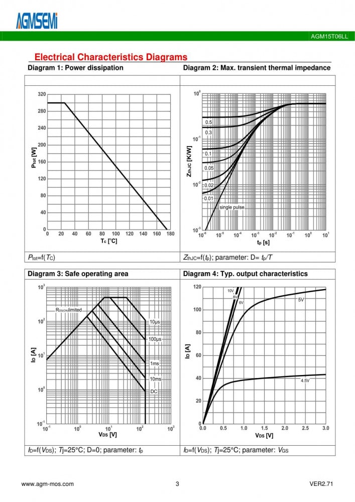 AGM15T06LL datasheet page 3