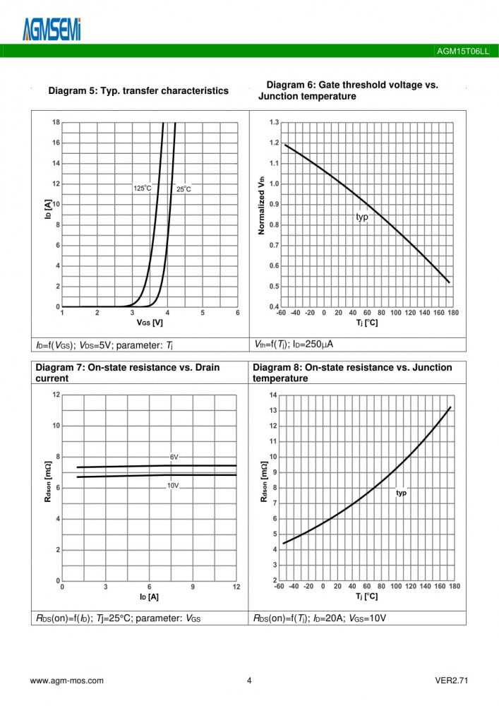 AGM15T06LL datasheet page 4