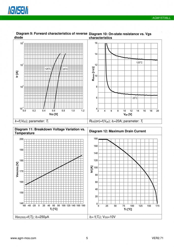 AGM15T06LL datasheet page 5