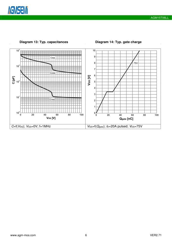 AGM15T06LL datasheet page 6