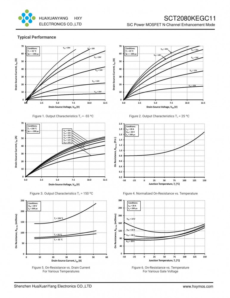 SCT2080KEGC11-HXY datasheet page 3