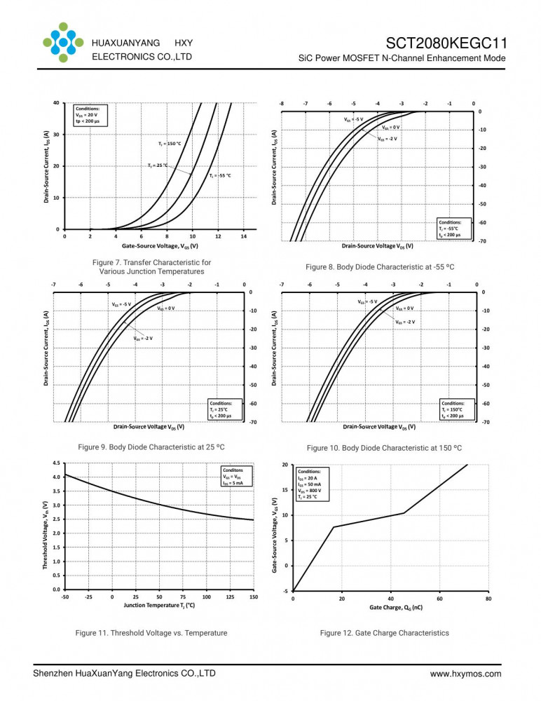 SCT2080KEGC11-HXY datasheet page 4