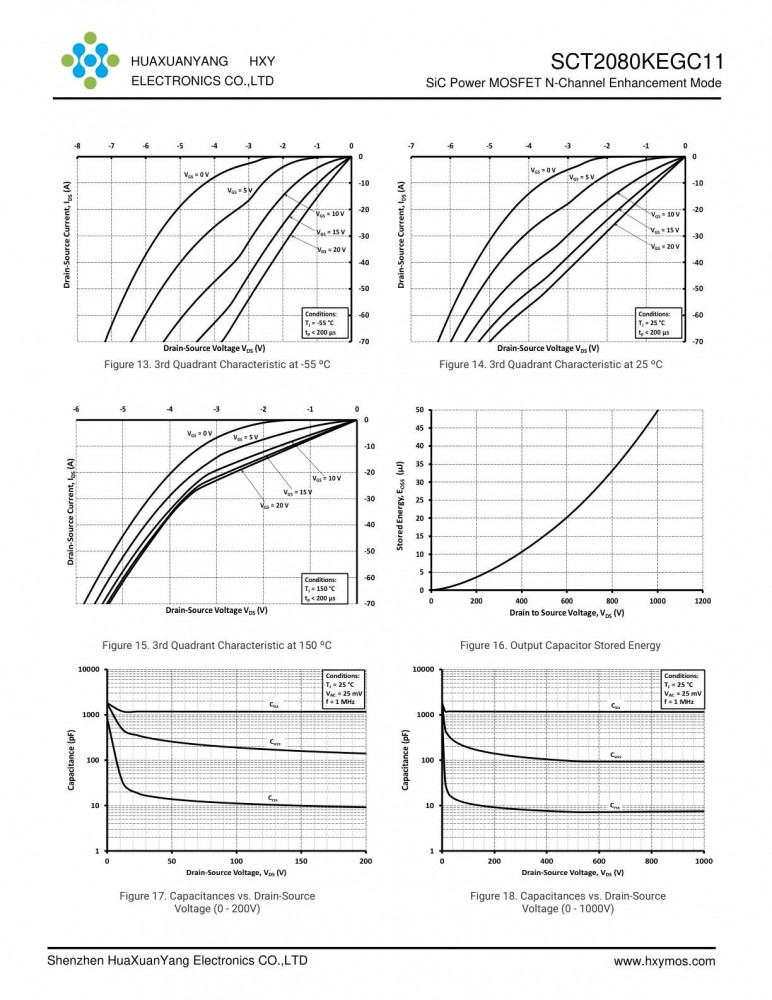 SCT2080KEGC11-HXY datasheet page 5