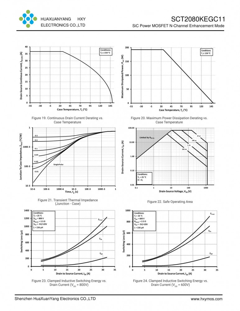 SCT2080KEGC11-HXY datasheet page 6