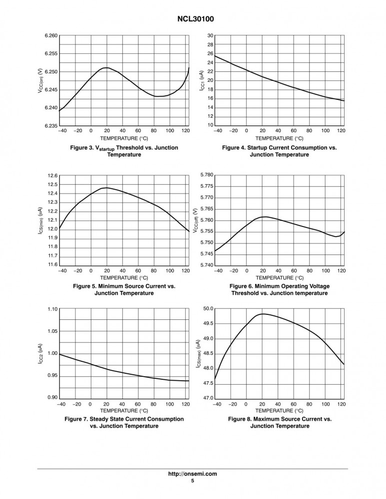 NCL30100 datasheet page 5