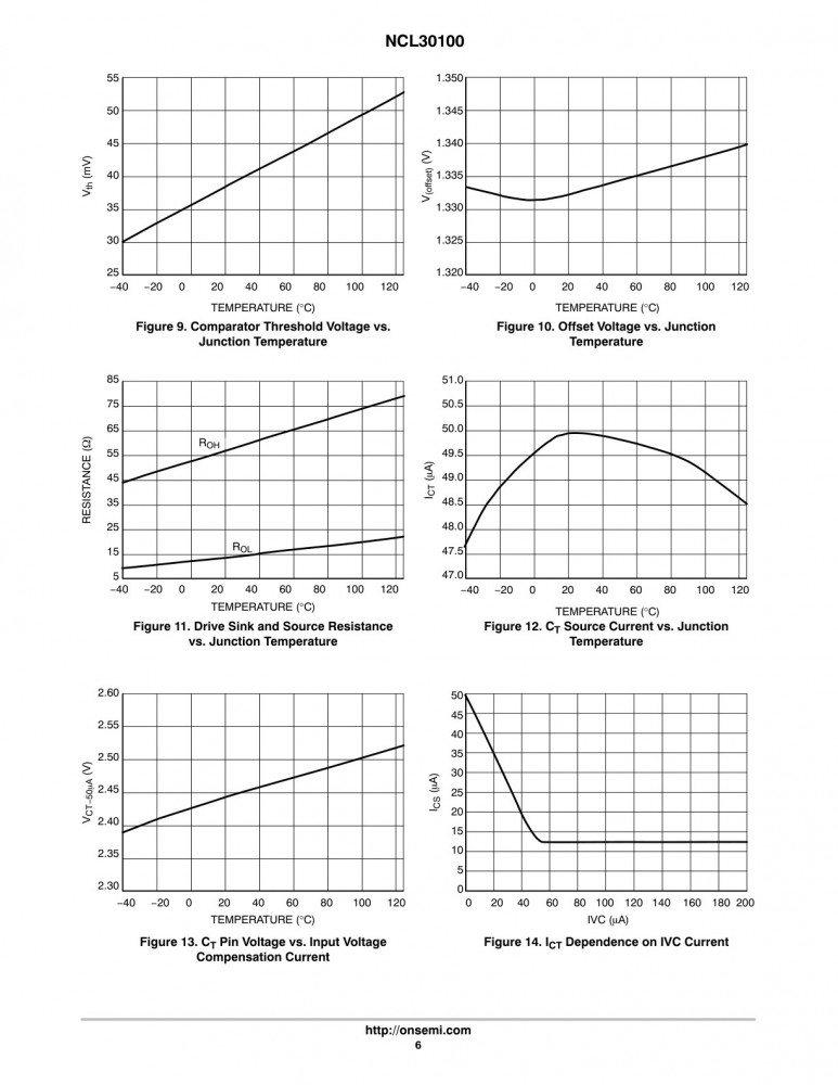 NCL30100 datasheet page 6