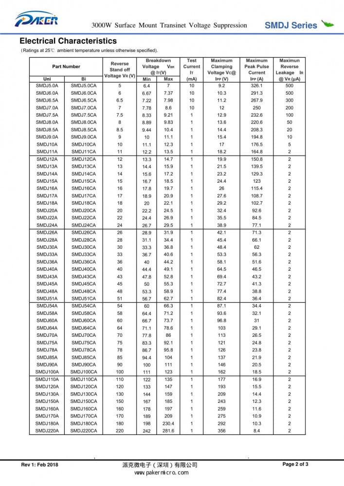 PAKER SMDJ series datasheet page 2