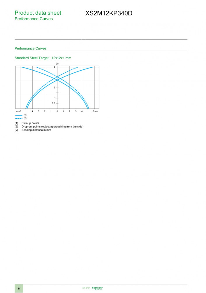 XS2M12KP340D technical document page 6