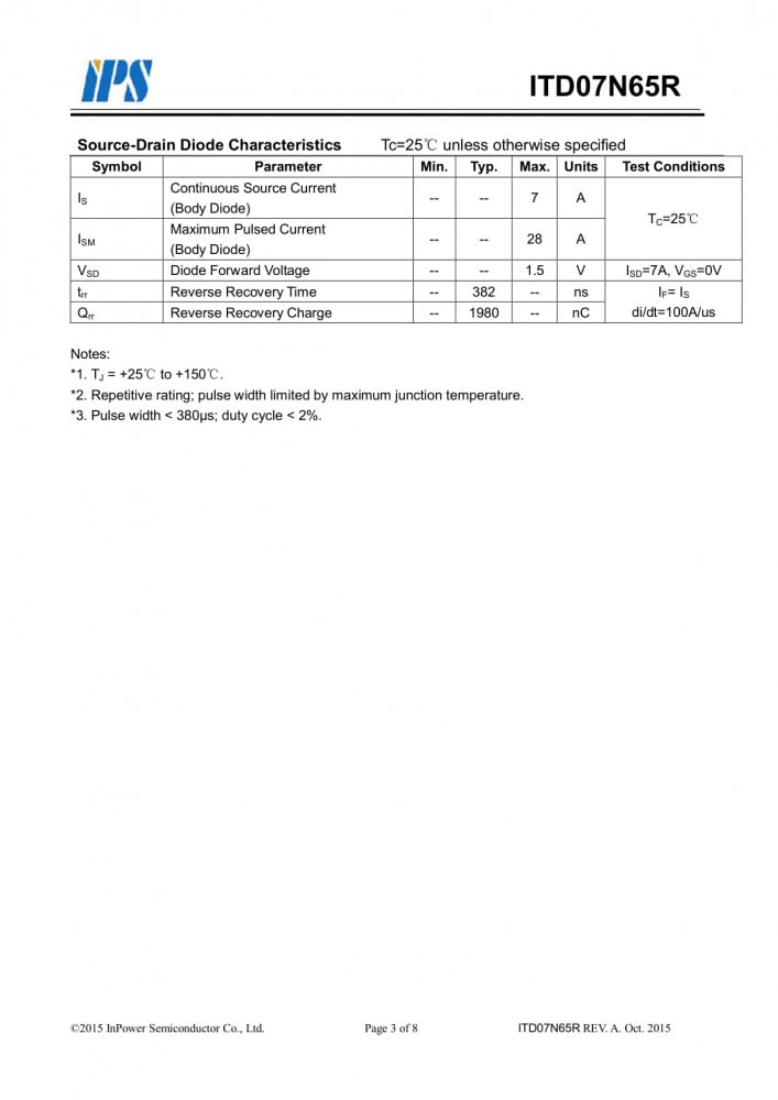 ITD07N65R datasheet page 3