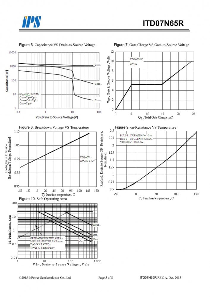 ITD07N65R datasheet page 5