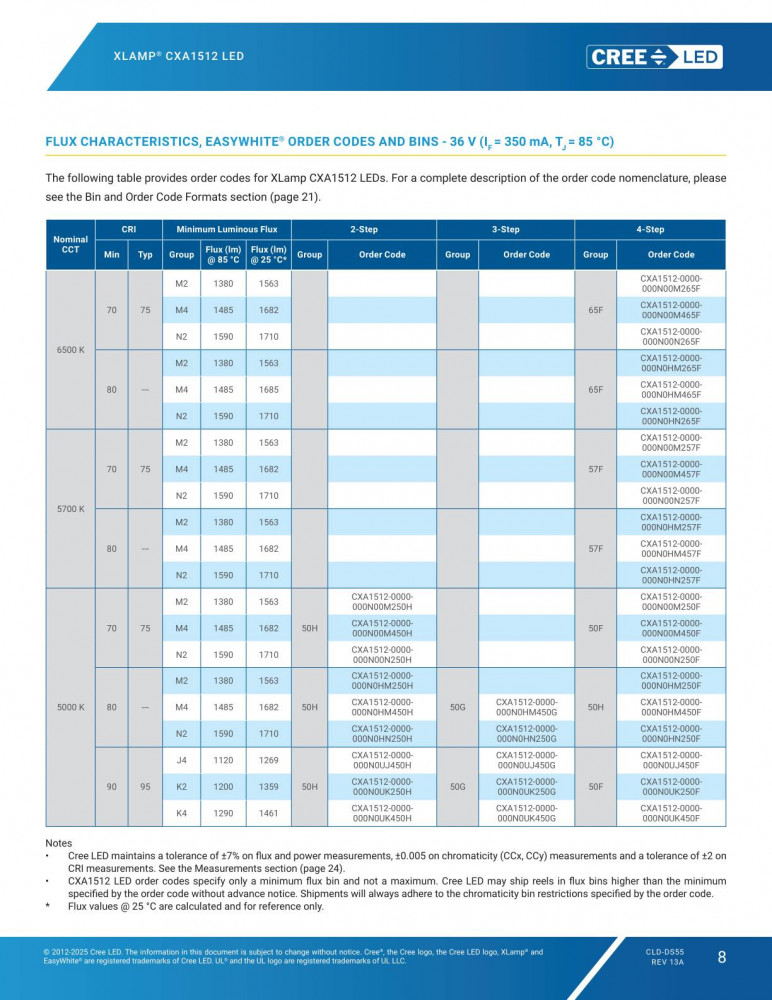 CXA1512 datasheet page 8