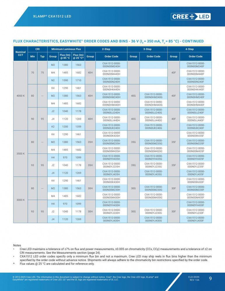 CXA1512 datasheet page 9