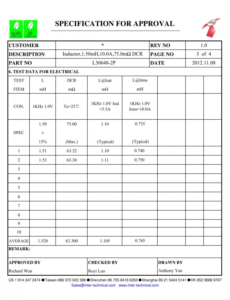 L30648-2P specification, page 3: electrical test data