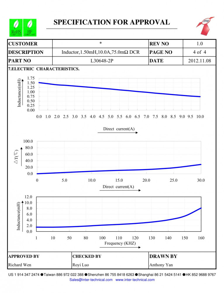 L30648-2P specification, page 4: electric characteristics drawing