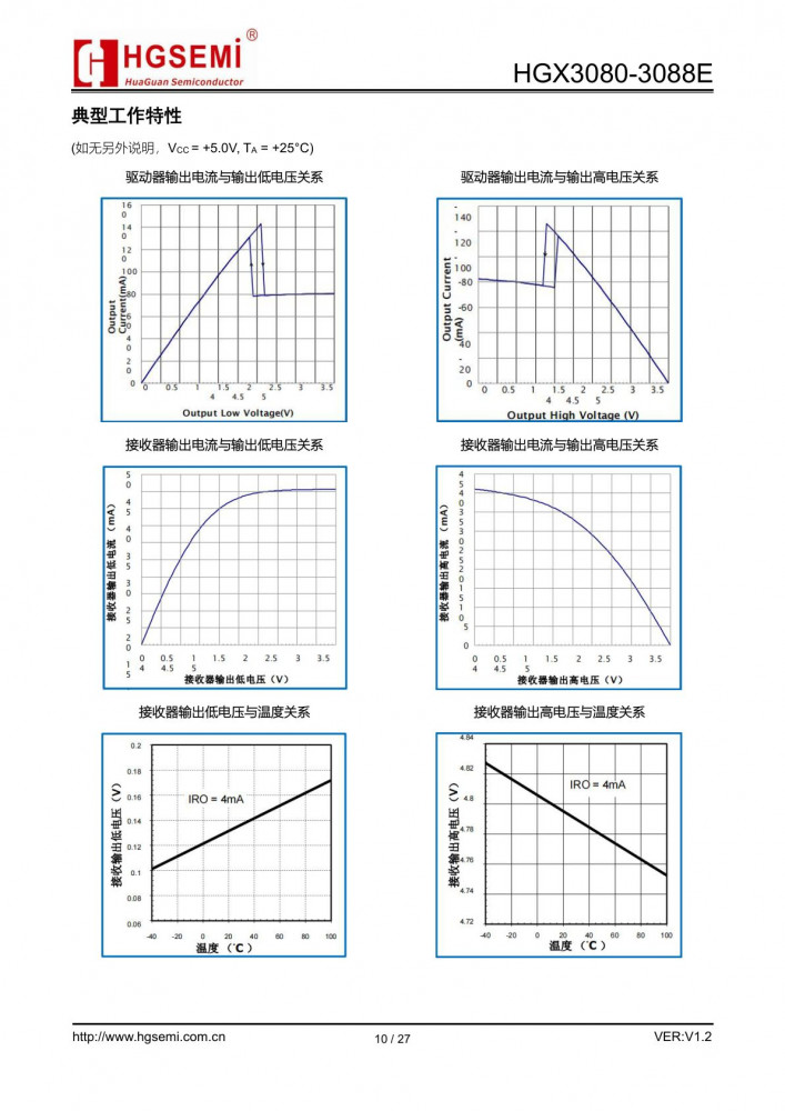 HGX3087E datasheet page 10