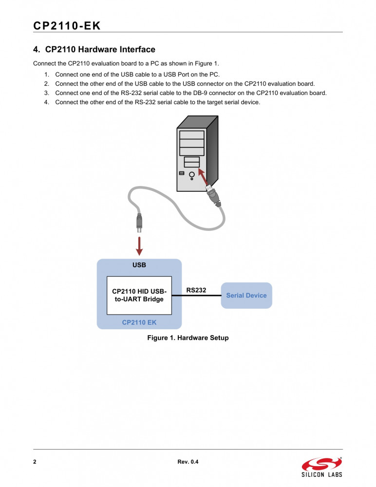 CP2110EK documentation page 2