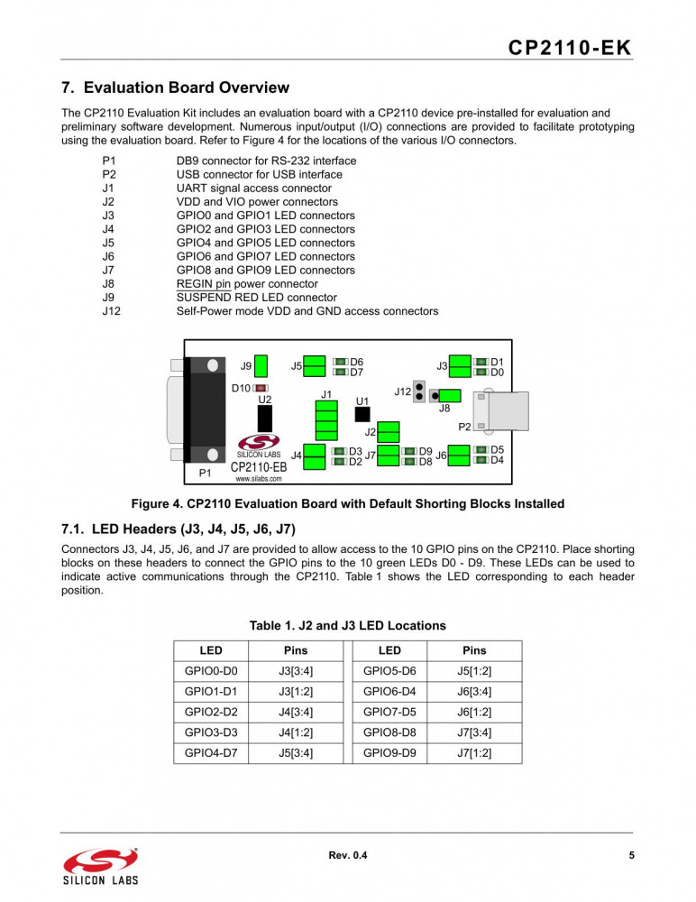 CP2110EK documentation page 5