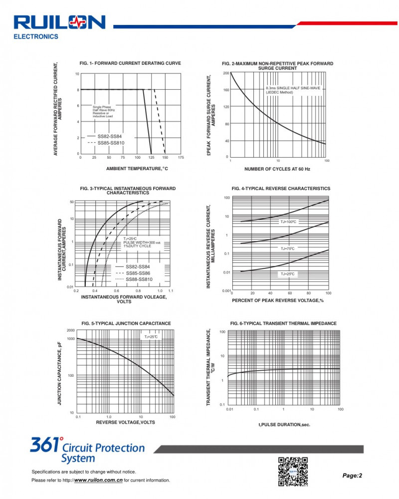 RUILON SS810B datasheet page 2