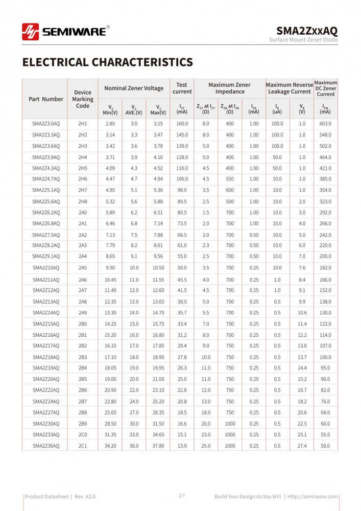 SMA2Z17AQ datasheet page 2