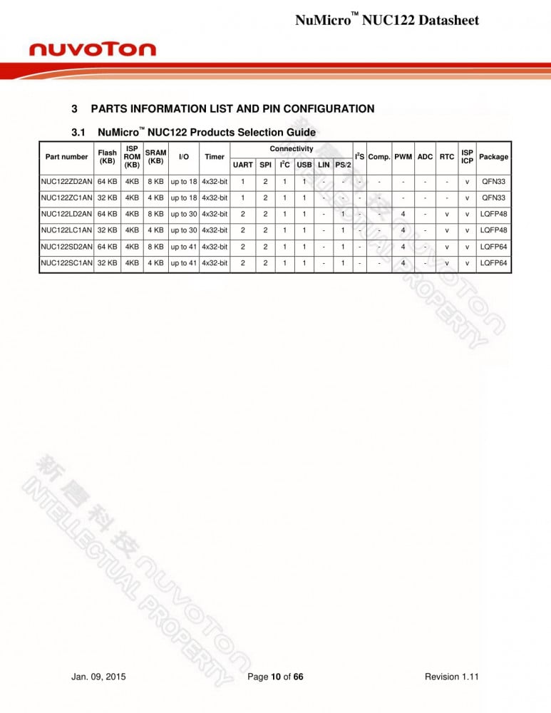NUC122 datasheet page 10