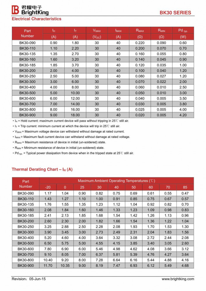 BK30 series datasheet page 2
