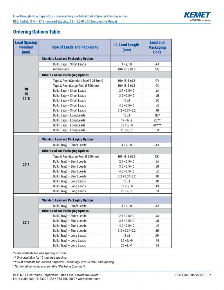KEMET R60 datasheet page 2