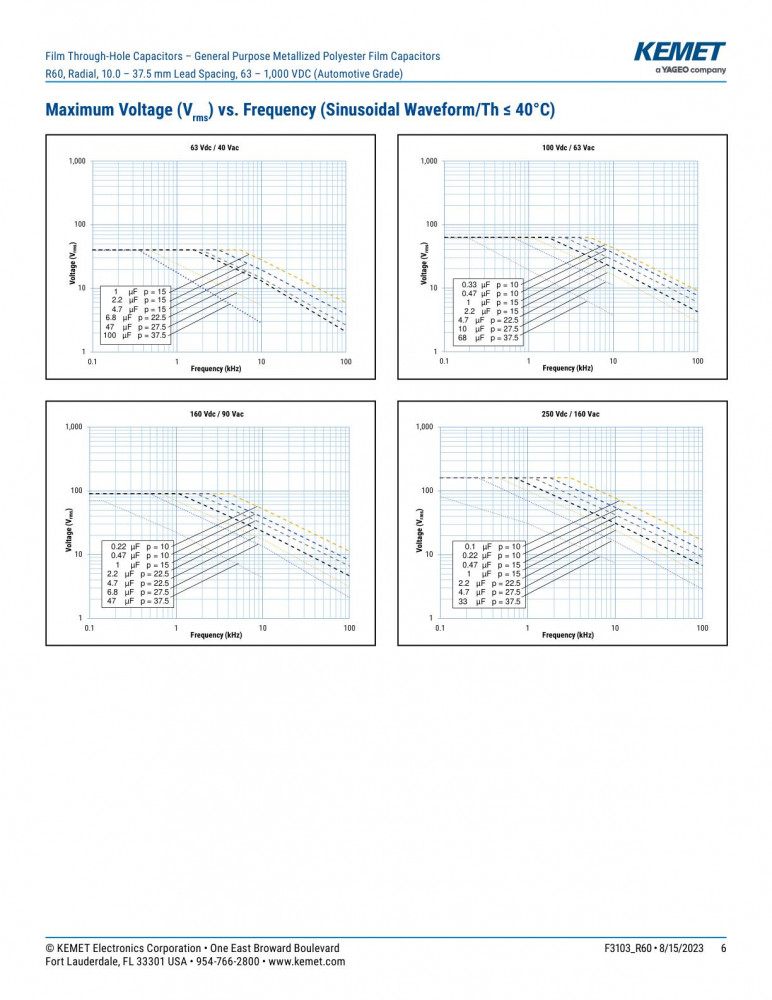 KEMET R60 datasheet page 6
