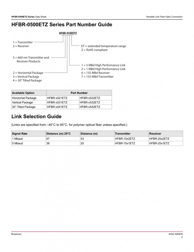 HFBR-2532ETZ datasheet page 2
