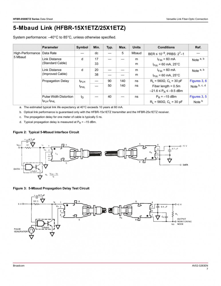 HFBR-2532ETZ datasheet page 7