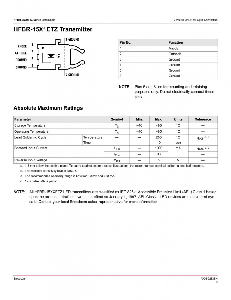 HFBR-2532ETZ datasheet page 9
