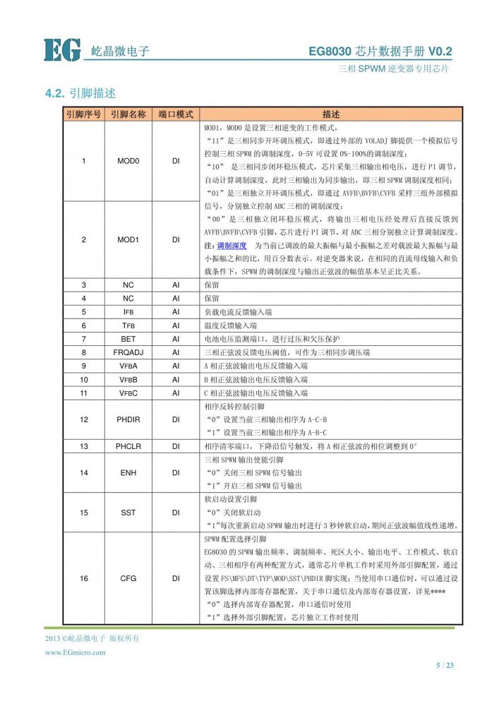 EG8030 datasheet page 6