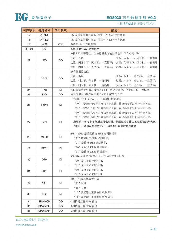 EG8030 datasheet page 7