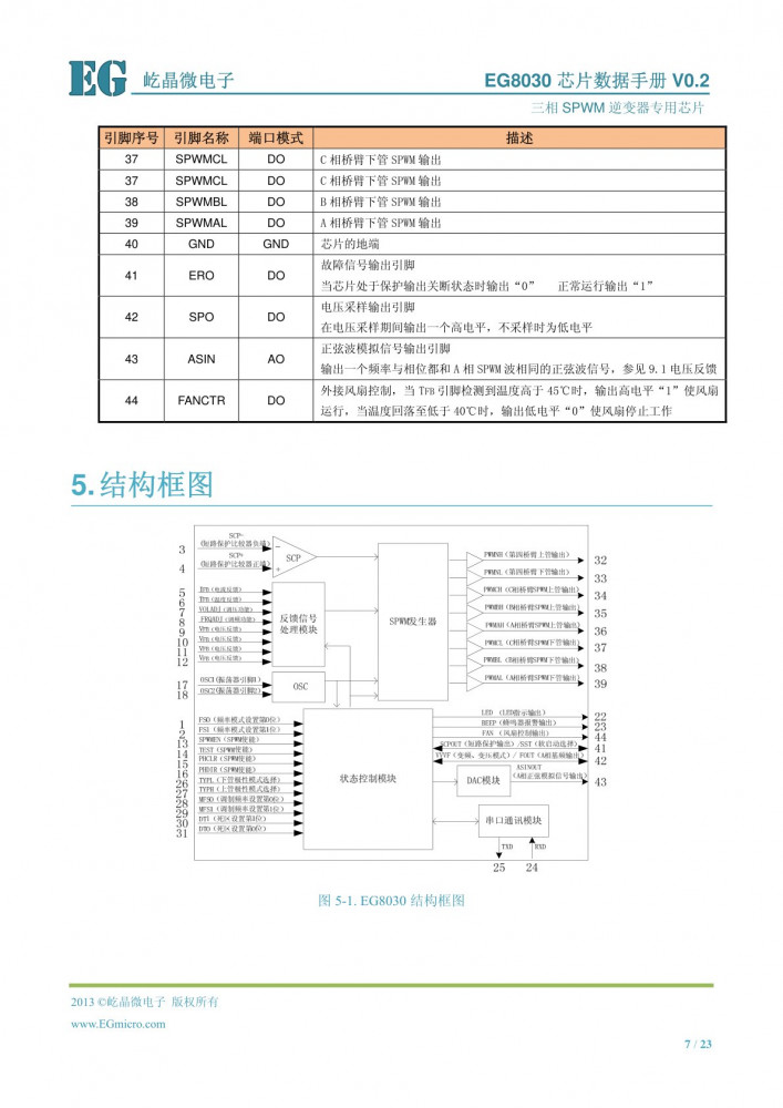 EG8030 datasheet page 8