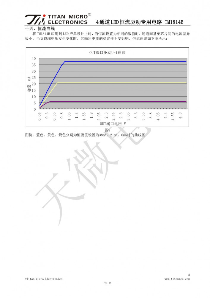 TM1814B datasheet page 8
